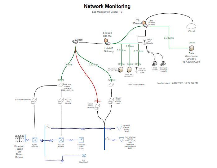 M.Ramadhany's Portofolio